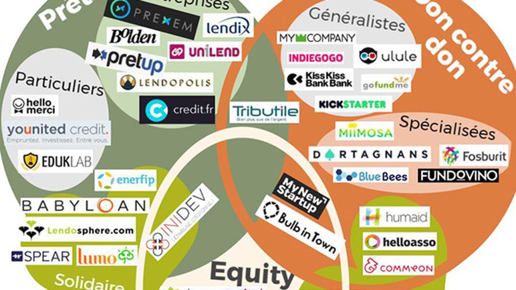 Plateforme Crowdfunding On Vous Explique Le Principe